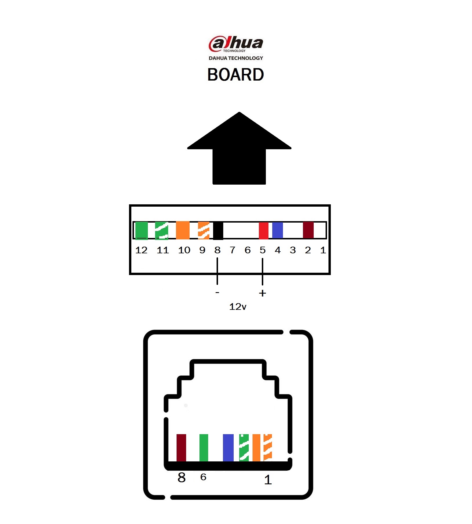 CONECTOR RJ 45 CAMARAS IP HIKVISION Y DAHUA – Reparaciòn de Cámaras de ...